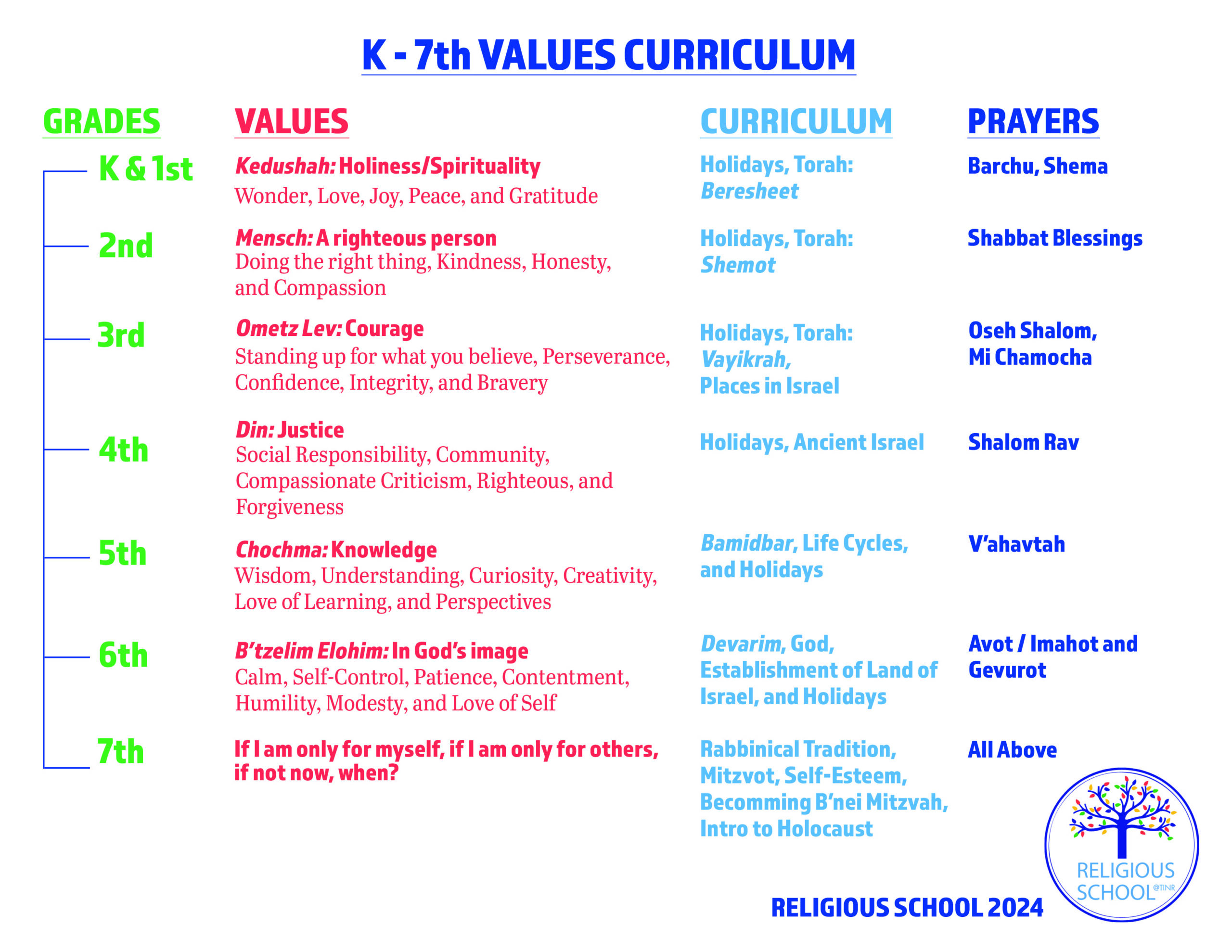 VALUES CURRICULUM BASED ON GRADES 2024 K – 7th | Temple IsraelTemple Israel